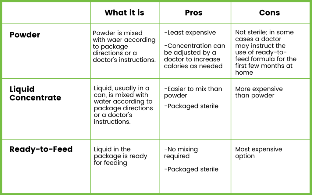 Feeding Your Preemie: Infant Formula 101 - Hand to Hold