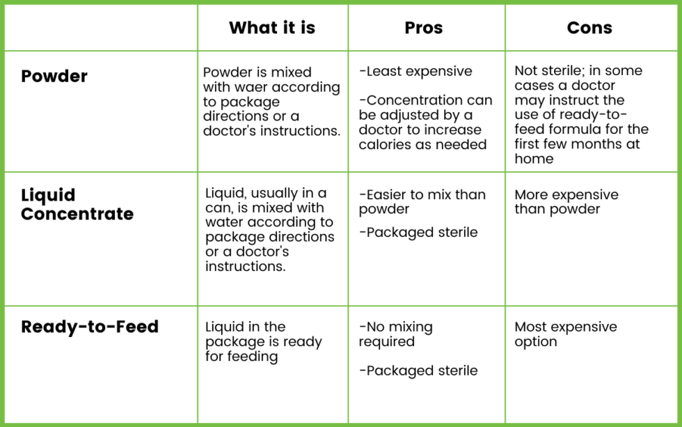 Feeding Your Preemie: Infant Formula 101 - Hand to Hold