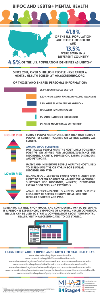 BIPOC Mental Health Awareness Month Resources - Hand to Hold